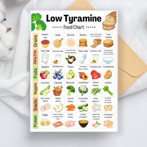 Low Tyramine Food Chart, Low Tyramine Grocery List, Non-fermented Food ...