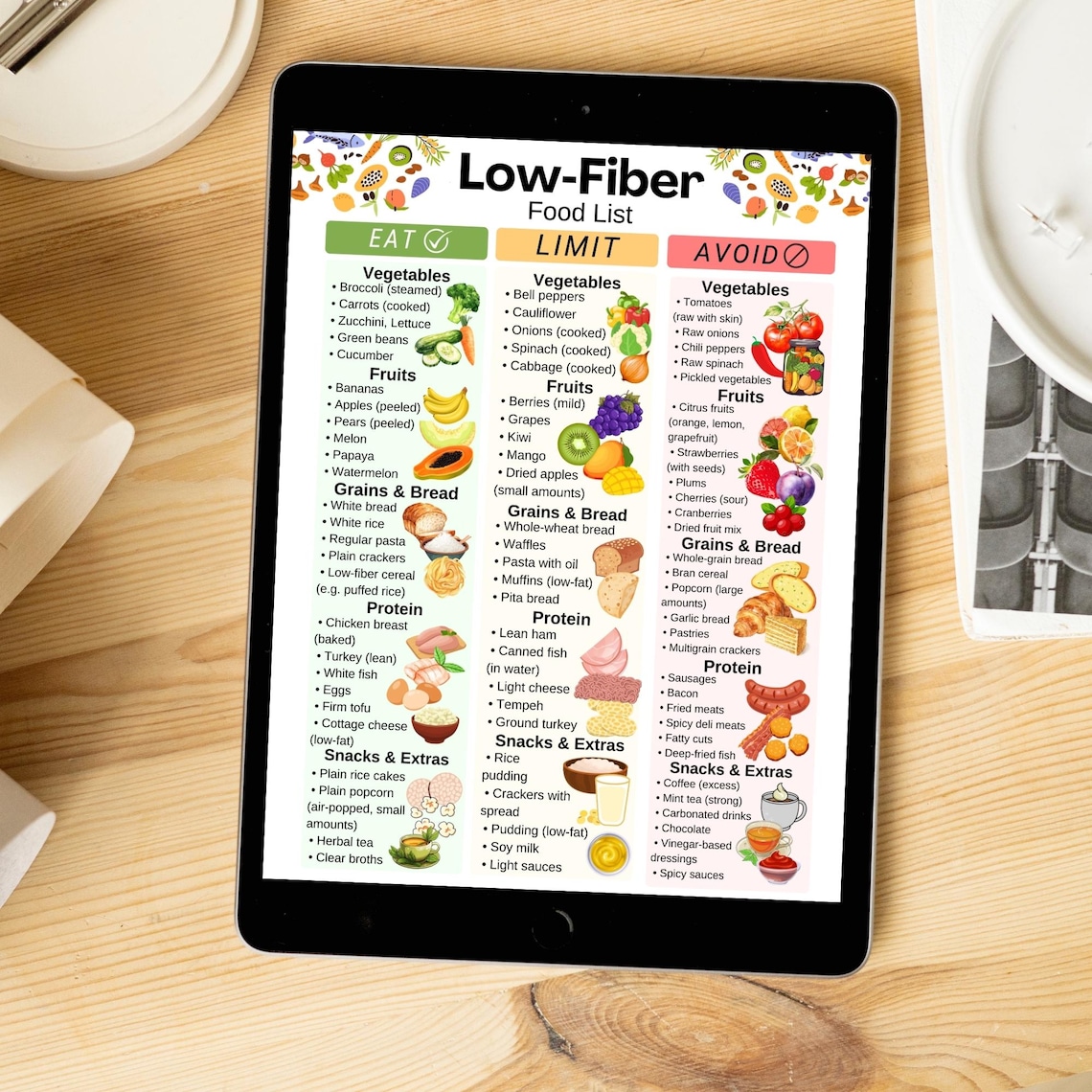 Low Fiber Food List PDF, Low Fiber Grocery List, Low Fiber Food Chart ...