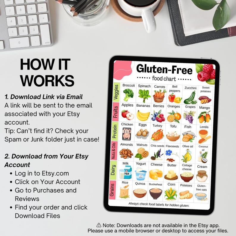 Gluten-free Food List Printable, Celiac-friendly Grocery Guide, Gluten ...