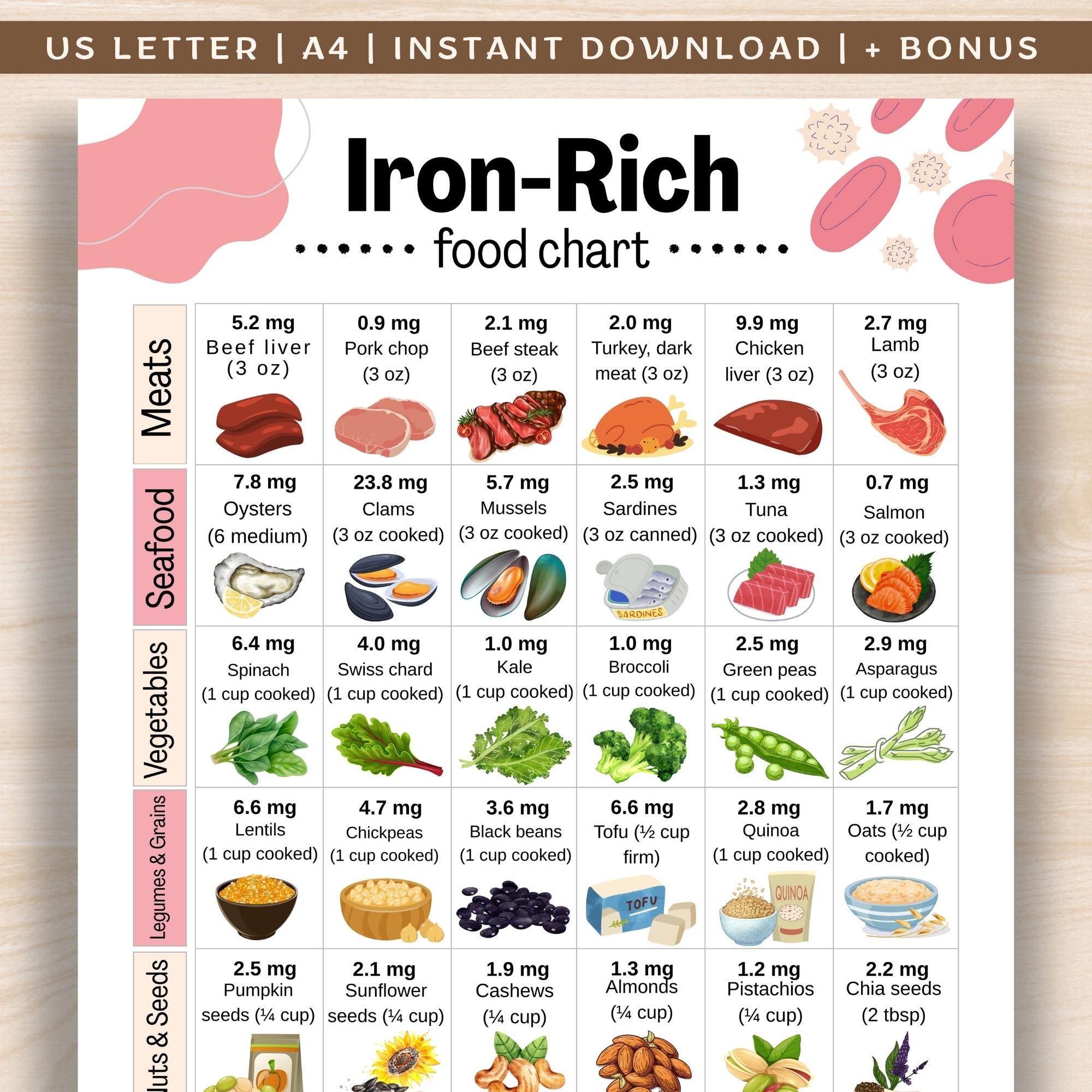 Iron-rich Foods Chart, High Iron Food List, Anemia Food Chart, Food ...