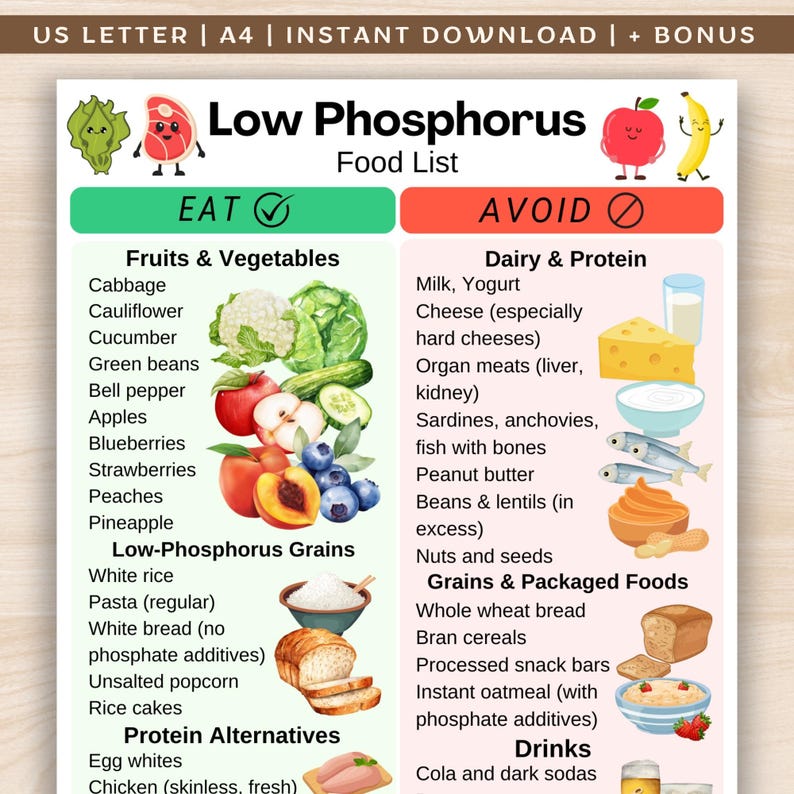Low Phosphorus Food List, Kidney-friendly Grocery List, Renal Food ...