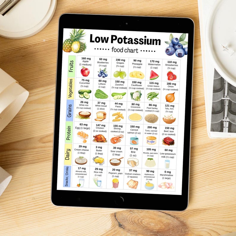 Low Potassium Food Chart, Kidney-friendly Foods List, Dialysis Grocery ...