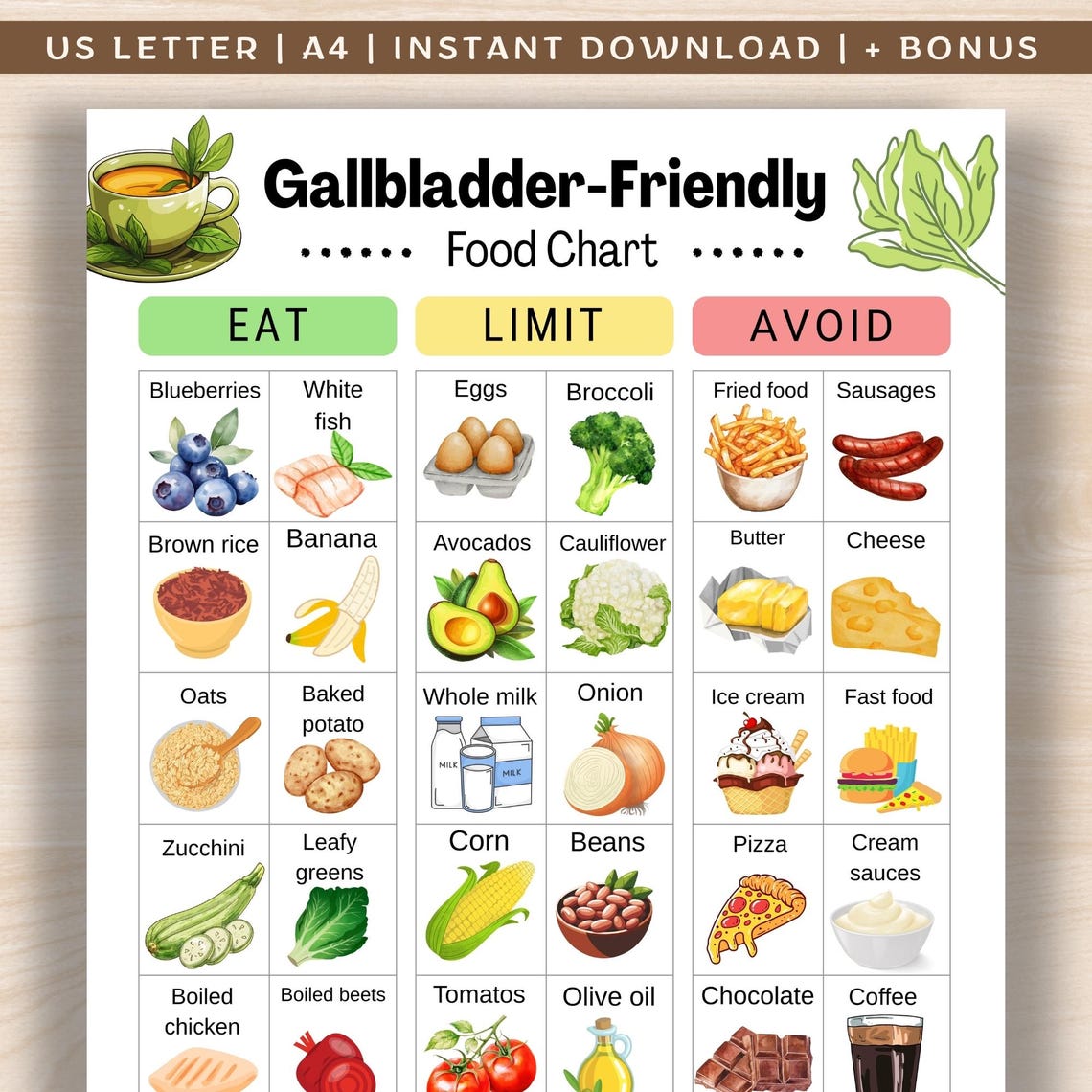 Gallbladder Diet Food Chart, Gallstones Diet Food List, Cholecystectomy ...