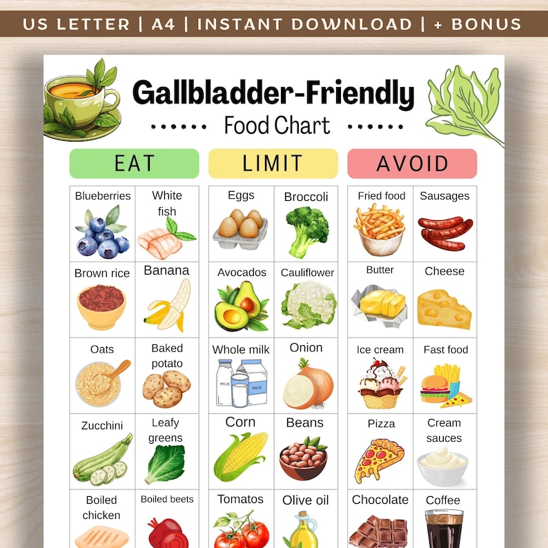 Gallbladder Diet Food Chart, Gallstones Diet Food List, Cholecystectomy ...