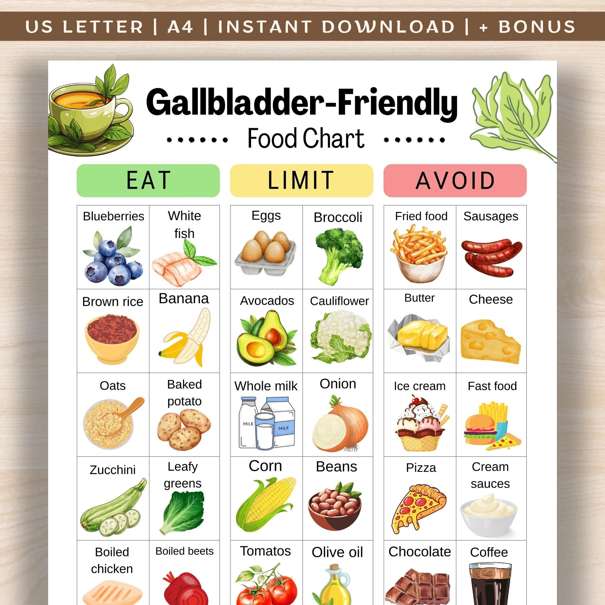 Gallbladder Diet Food Chart, Gallstones Diet Food List, Cholecystectomy Foods List, Low Fat ...