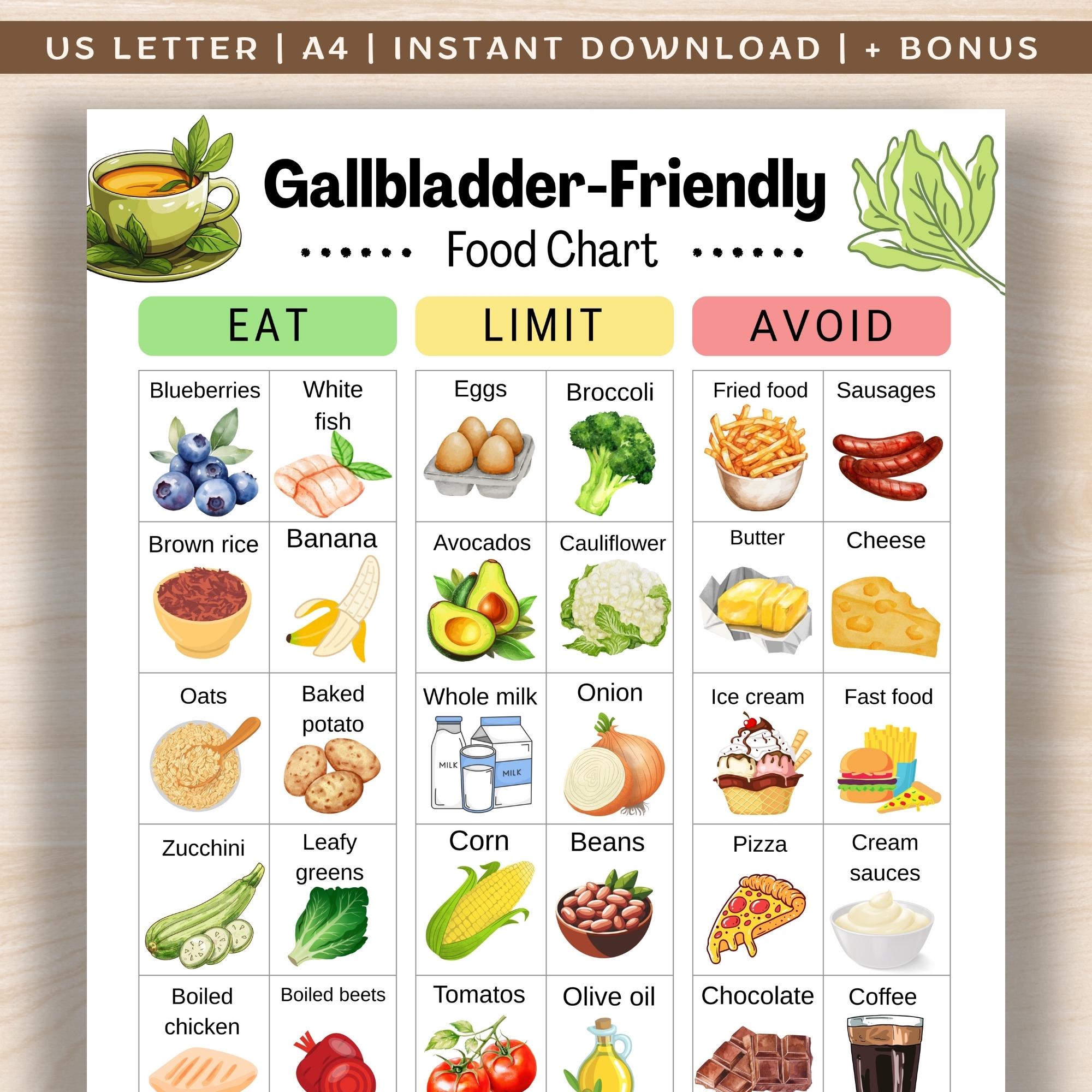 Gallbladder Diet Food Chart Gallstones Diet Food List Cholecystectomy Gallbladder Diet Food Chart Gallstones Diet Food List Cholecystectomy