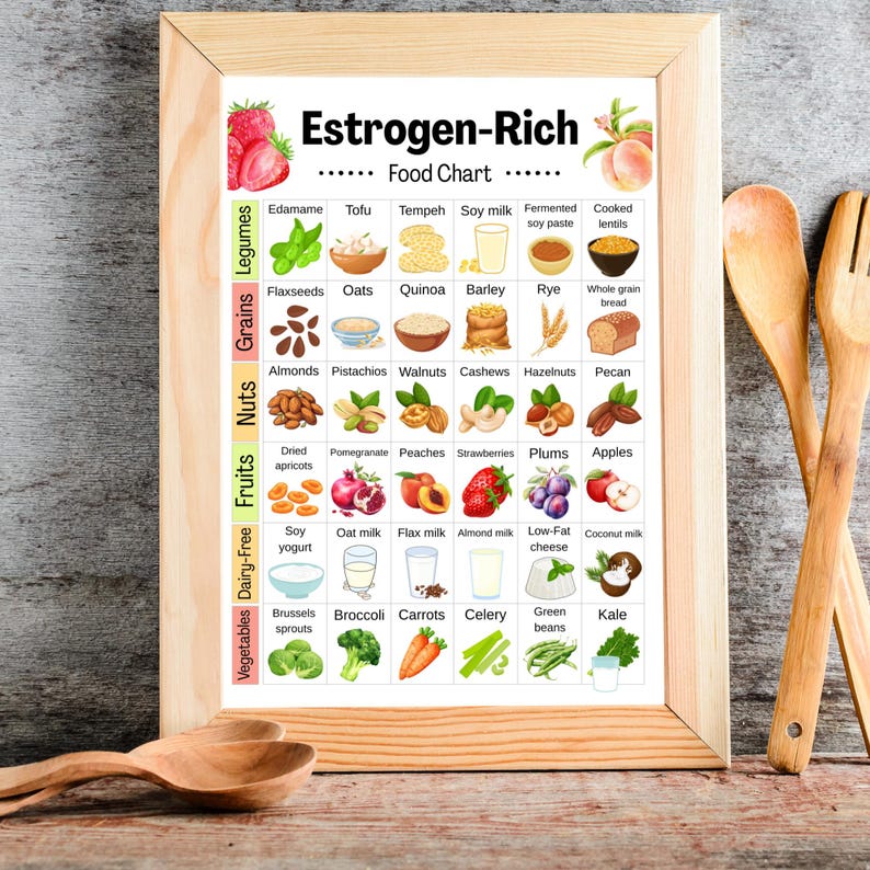 Estrogen-rich Food Chart, Phytoestrogen Food List Printable PDF, High ...