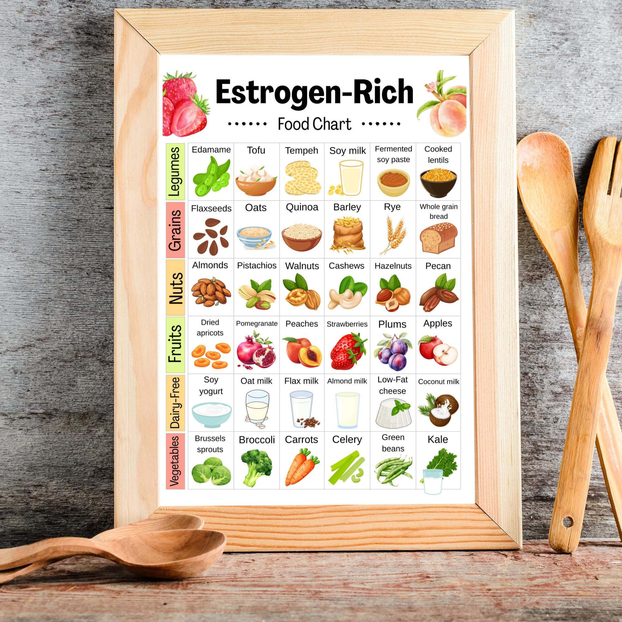 Estrogen-rich Food Chart, Phytoestrogen Food List Printable PDF, High ...