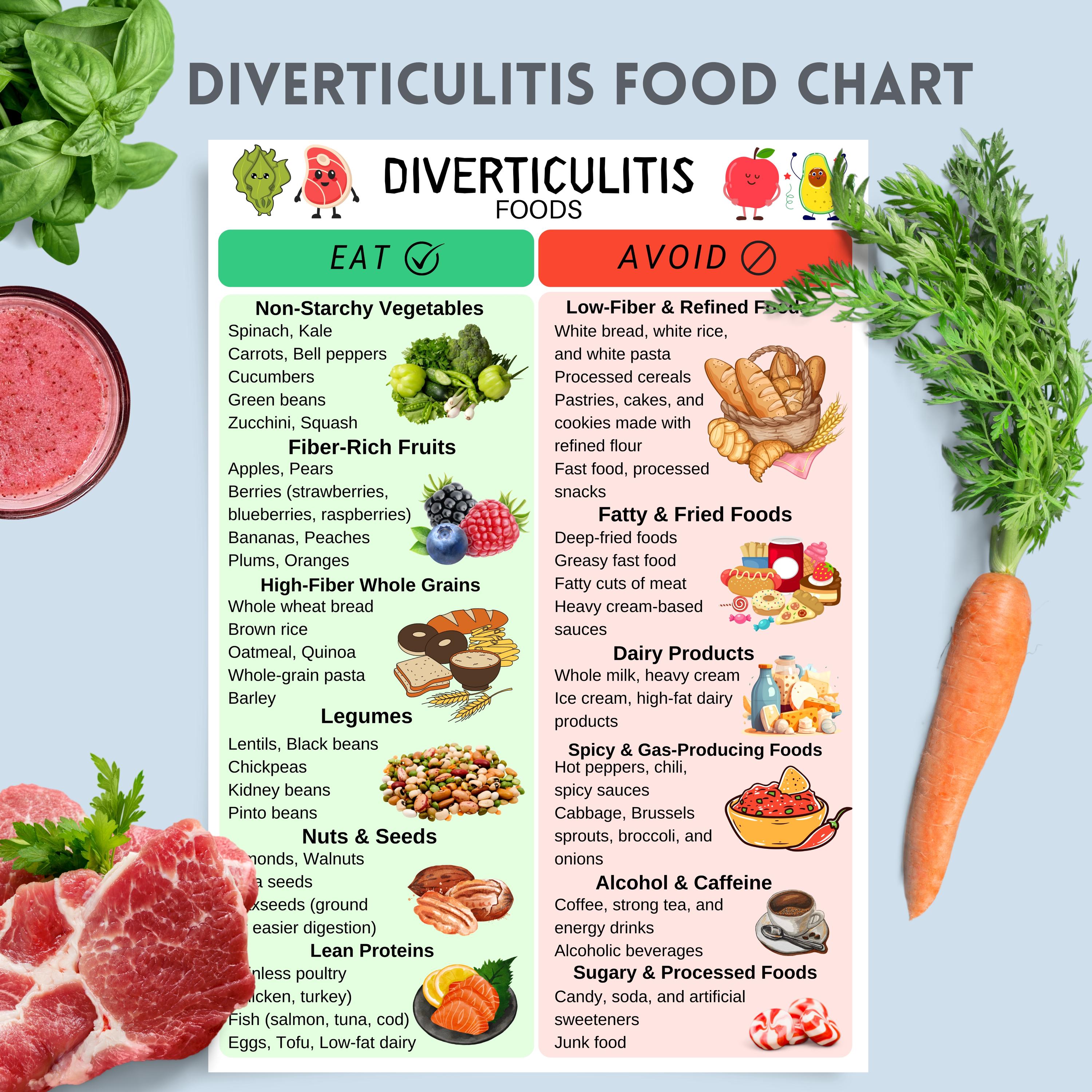 Diverticulosis Food List, Foods to Avoid With Diverticulosis, Colon Friendly Foods ...