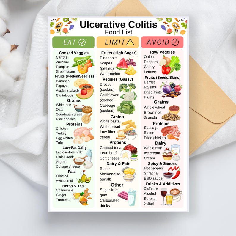 Ulcerative Colitis Food List, Low Residue Diet Food Chart, IBD Low ...