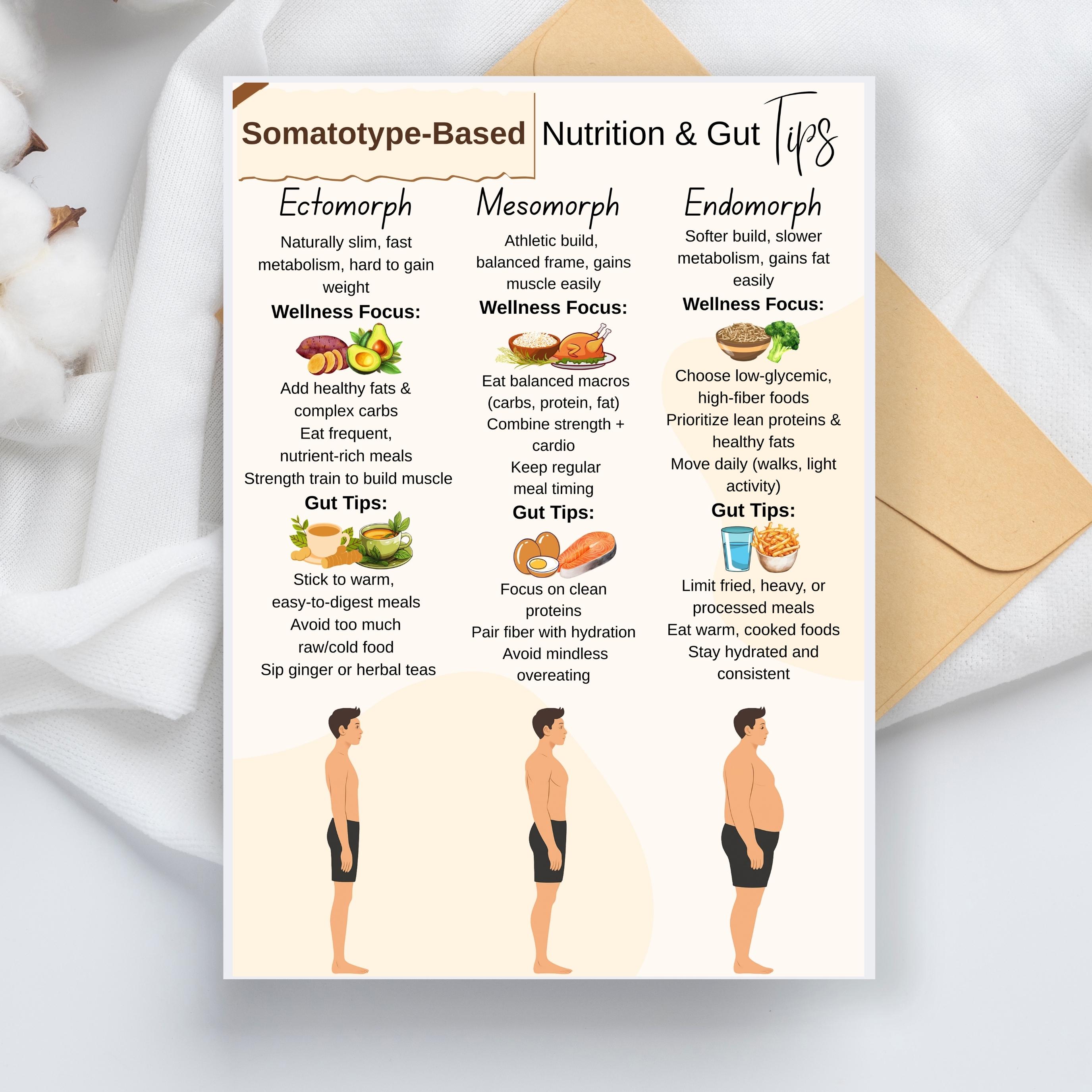 Body Type Food Chart, Ectomorph Mesomorph Endomorph Food Chart ...