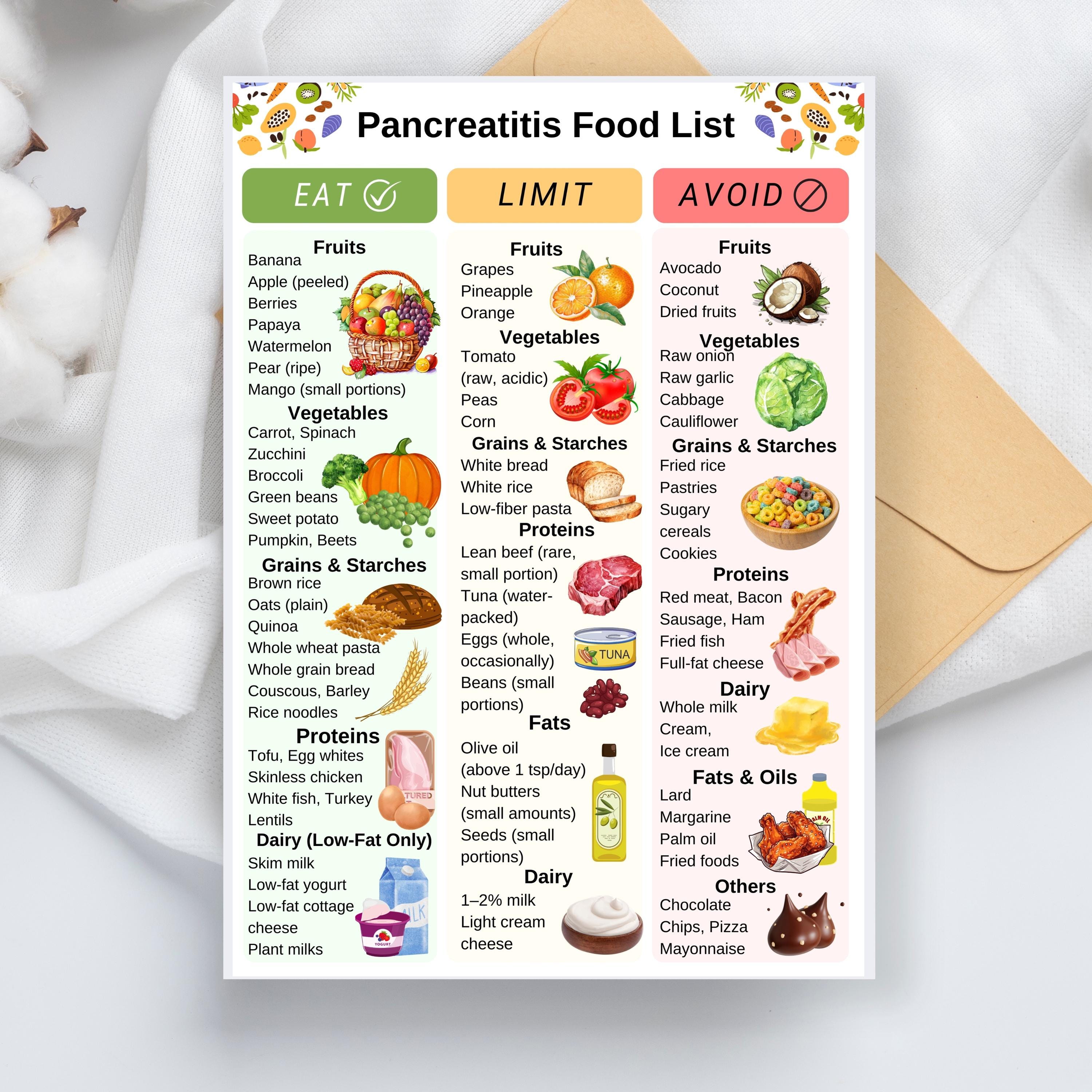 Pancreatitis Diet Food List, Low Fat Food Chart, Pancreatitis Grocery ...