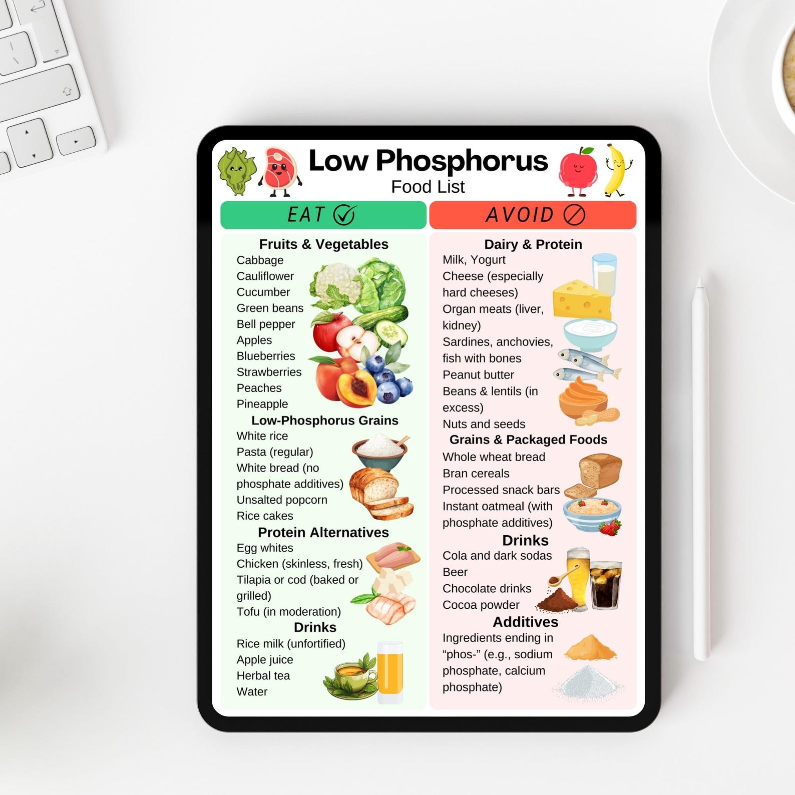 Low Phosphorus Food List, Kidney-friendly Grocery List, Renal Food ...