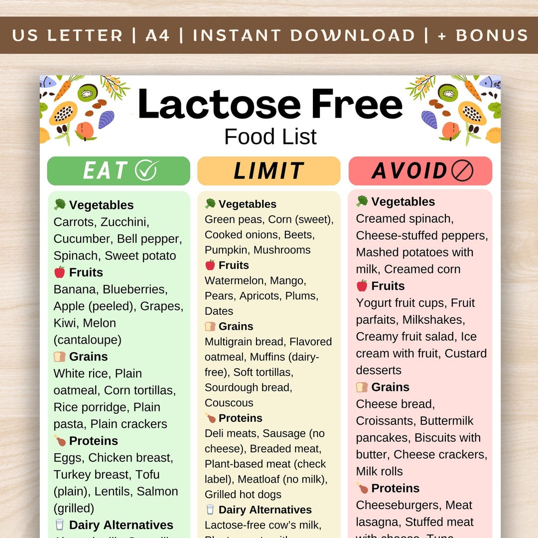 Lactose Free Food List, Lactose Free Grocery List, Dairy-free Food Chart, Lactose Free Snack ...