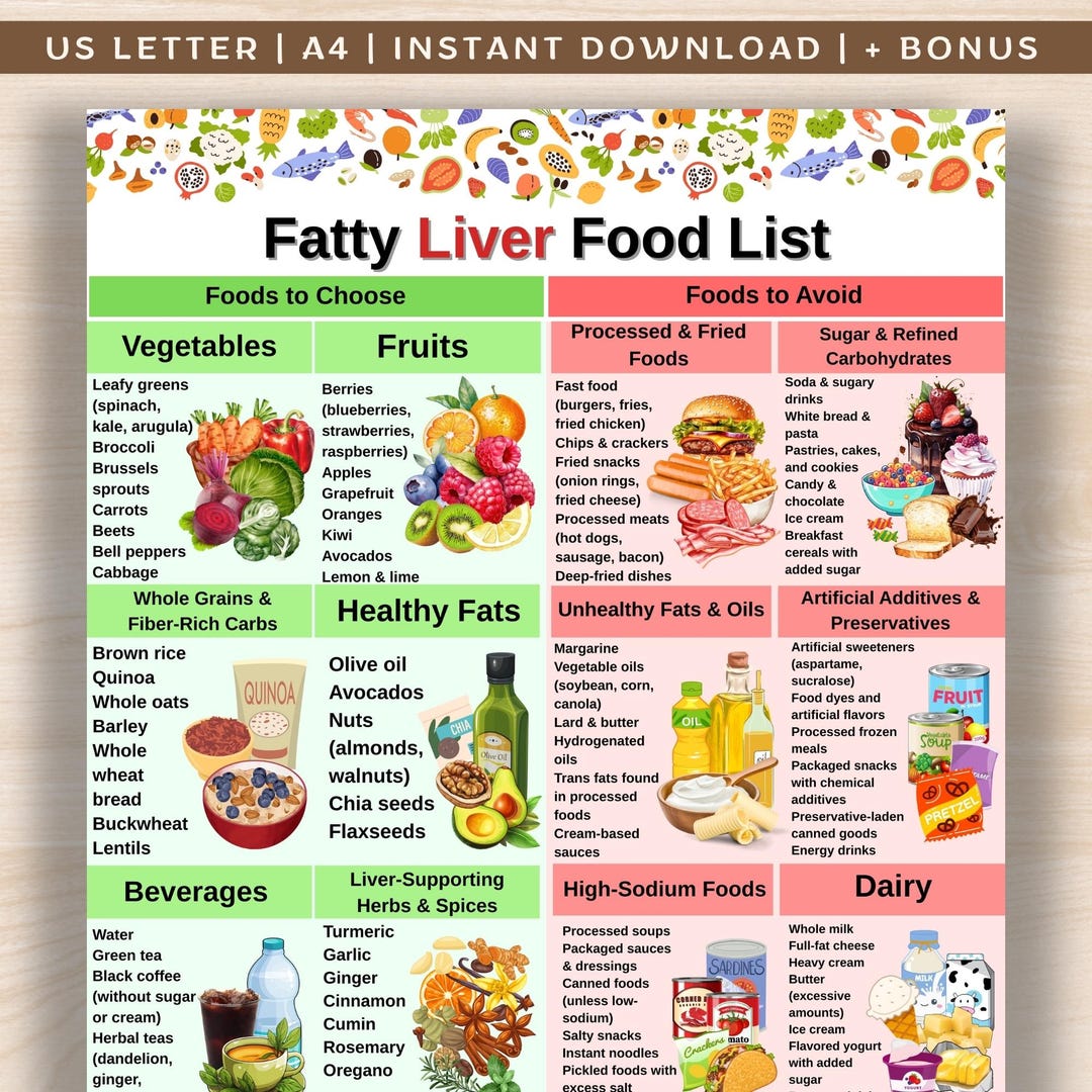Fatty Liver Food List, Liver Friendly Diet Chart, Low Fat Grocery List ...