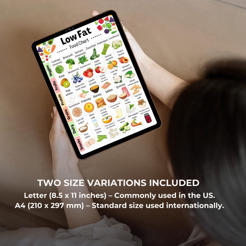 Low Fat Food Chart, Fat Free Food List, Low Fat Grocery List, Low Fat ...