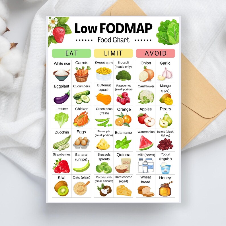 Low FODMAP Diet Food List, IBS Food List, Bloating Diet Food Chart, Low ...