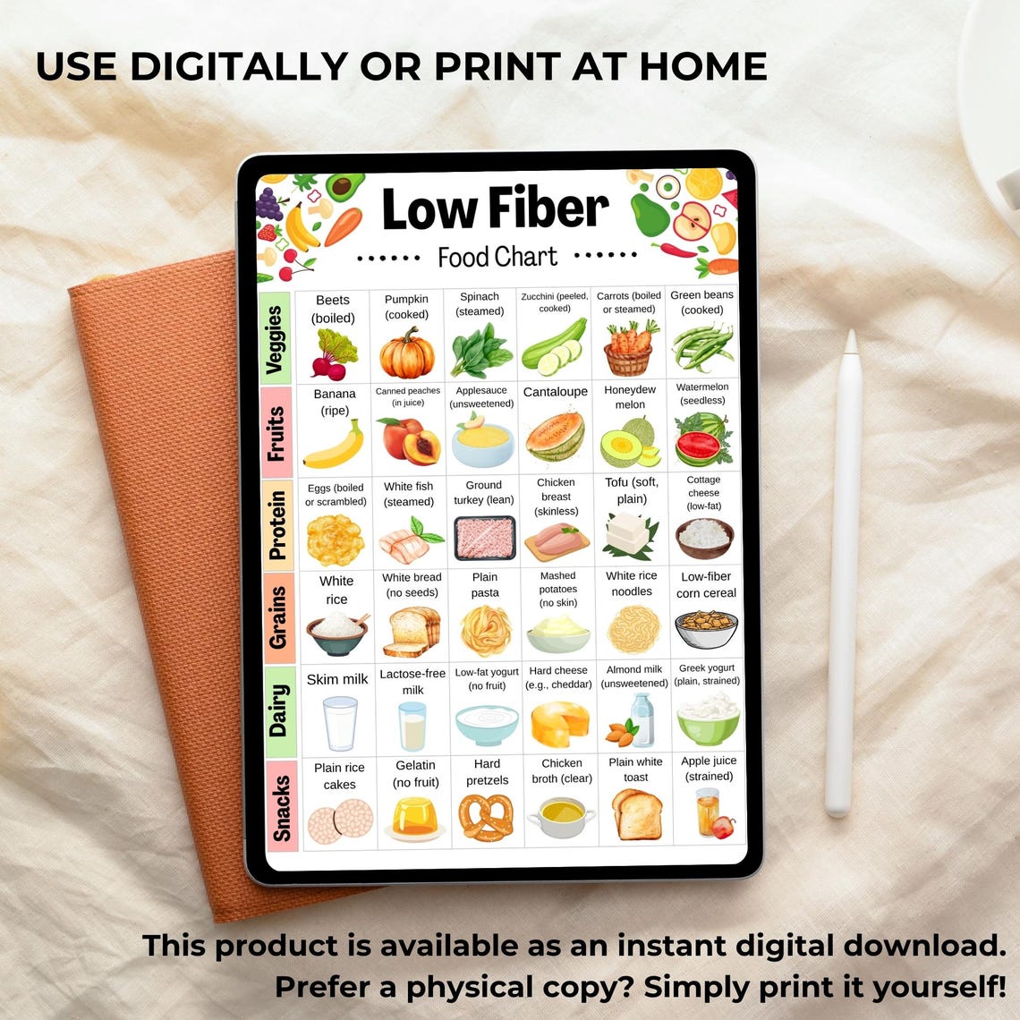 Low Fiber Food Chart, Low Residue Grocery List, Low Fiber Snack List ...