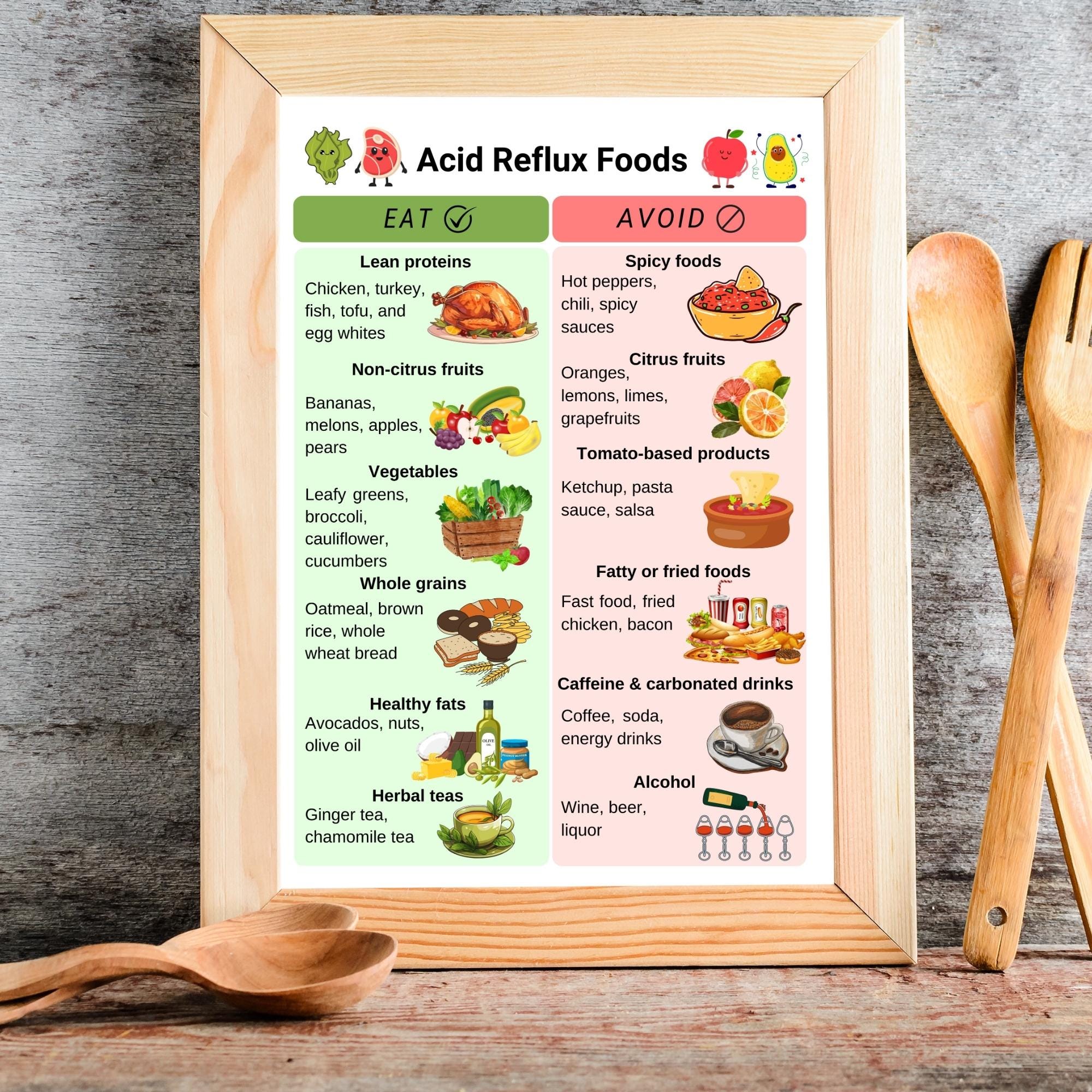 Acid Reflux Food Chart, GERD Diet Food List PDF, Low Acid Grocery List ...