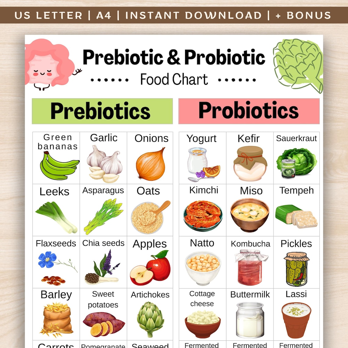 Prebiotic and Probiotic Food Chart, Gut Microbiome Food List, Fermented ...