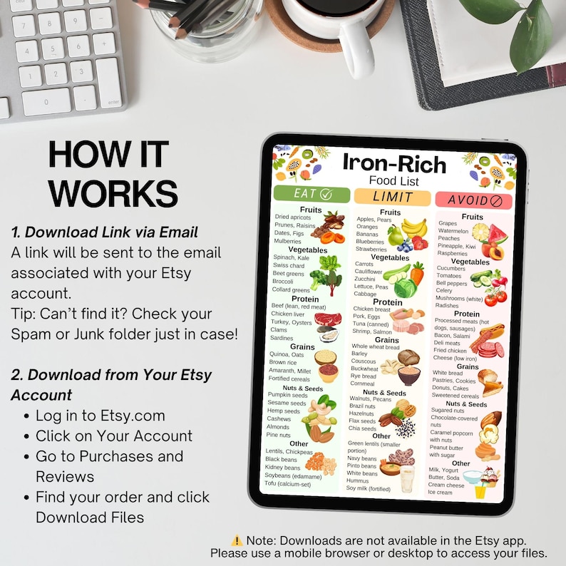 Iron-rich Food List, High Iron Food Chart PDF, Iron-rich Grocery List ...