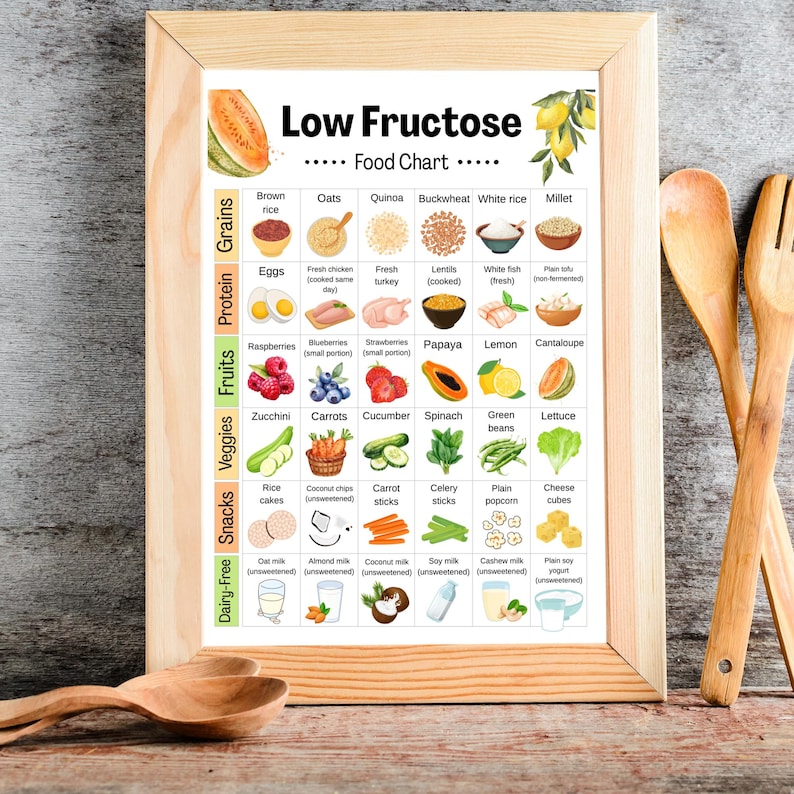Low Fructose Food Chart, Low Sugar Food List, Diabetic Food List ...
