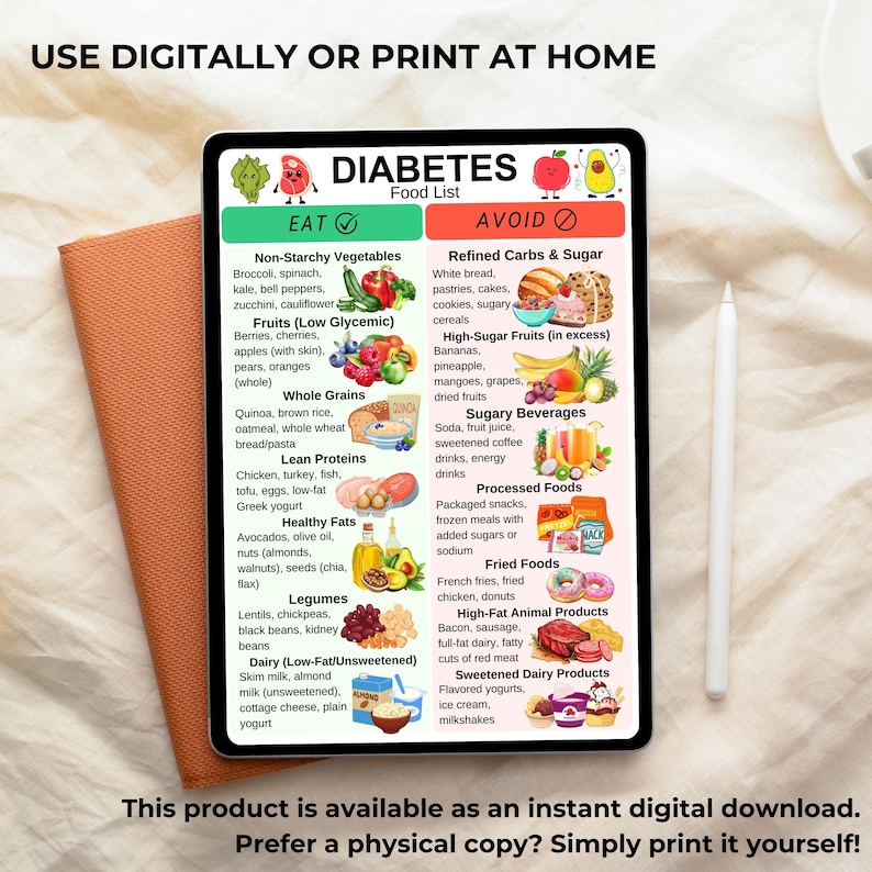 Diabetes Food List, Diabetic Food Chart, Prediabetic Grocery List, Low ...