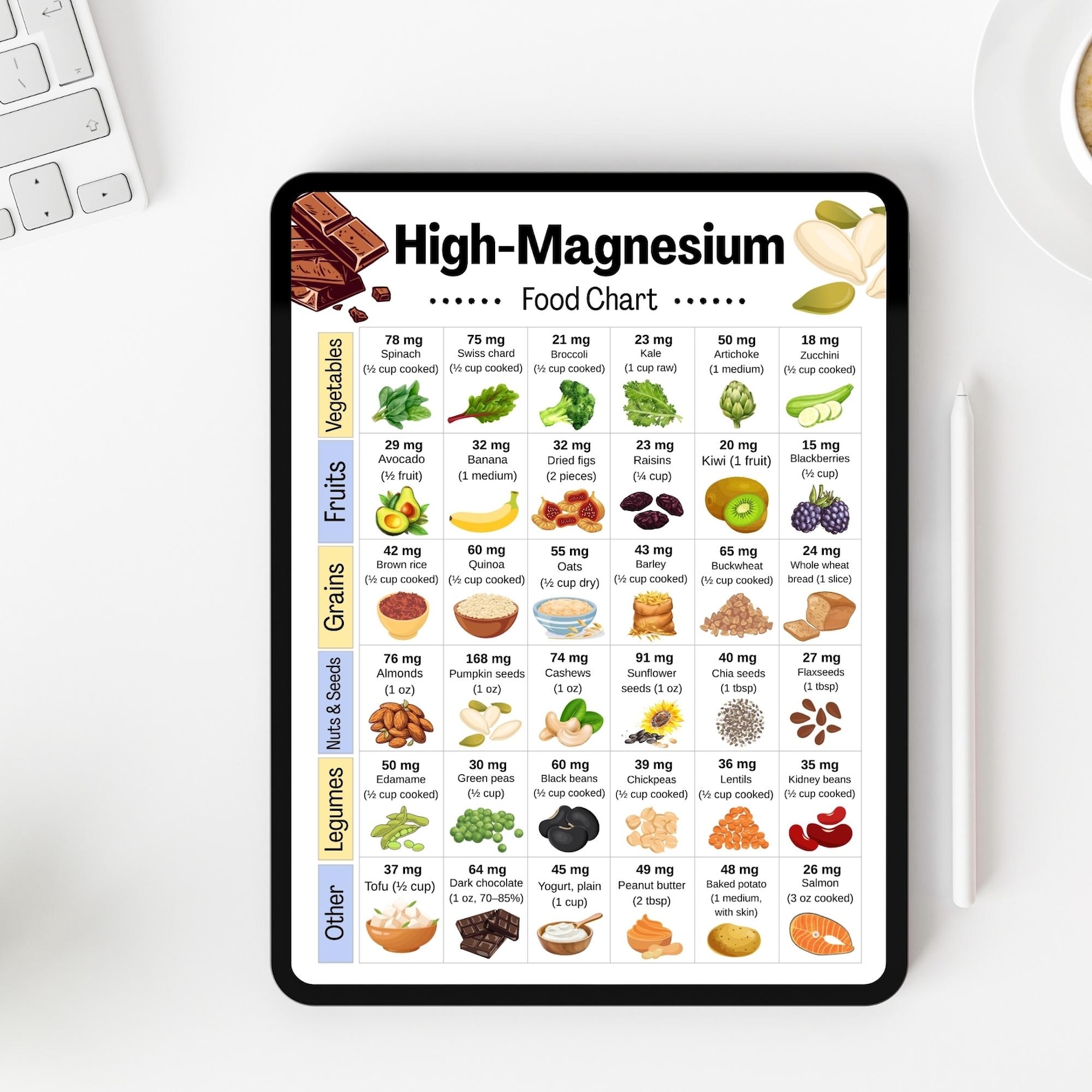 High Magnesium Food Chart, Plant-based Magnesium Food List, Magnesium ...