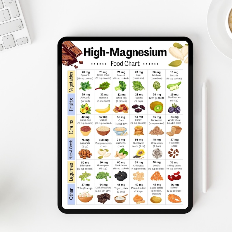 High Magnesium Food Chart, Plant-based Magnesium Food List, Magnesium ...
