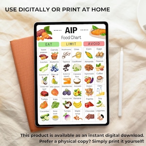 AIP Food List, Autoimmune Protocol Food Chart, Nightshade Free Food ...