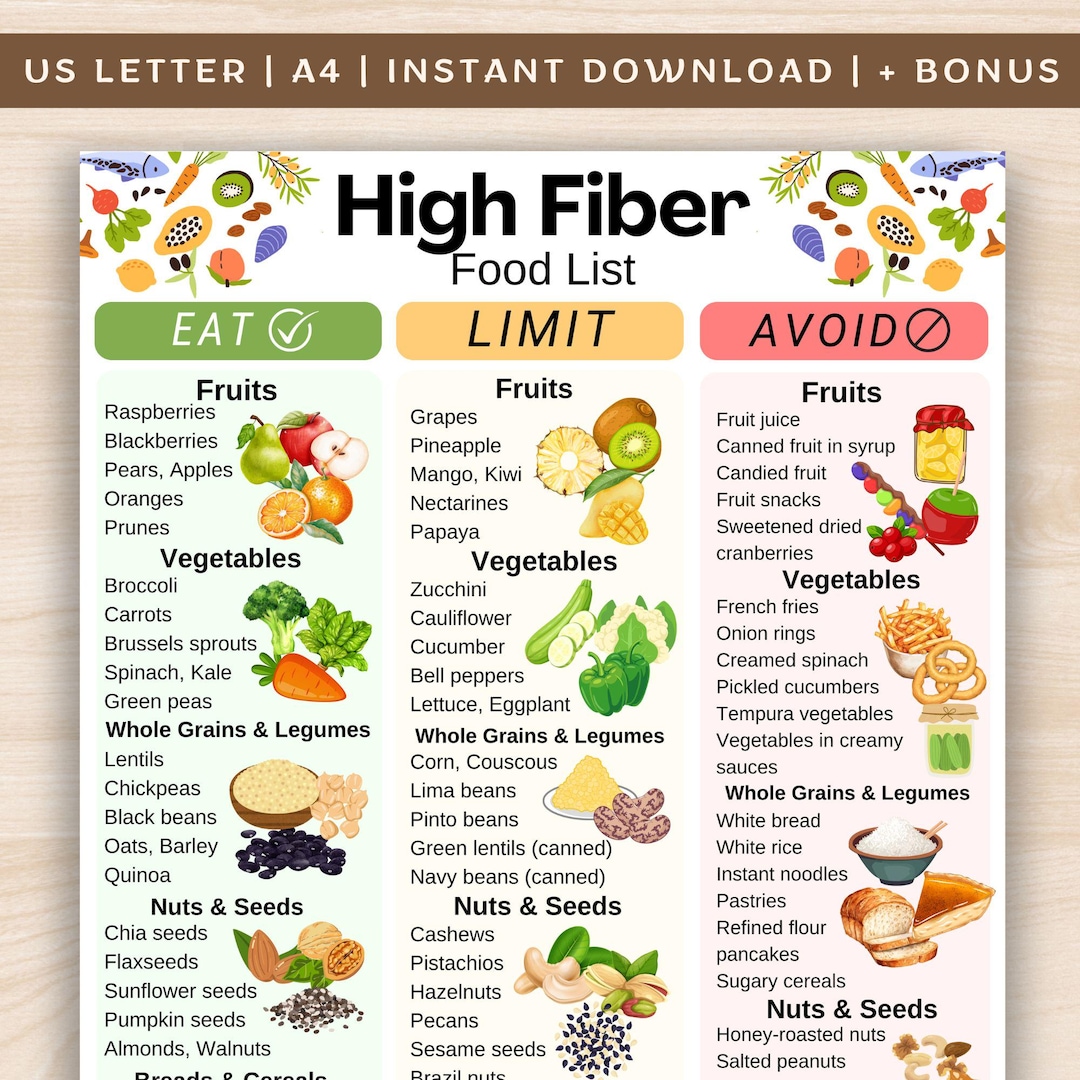 High Fiber Food List Printable, Fiber-rich Grocery Chart, IBS ...