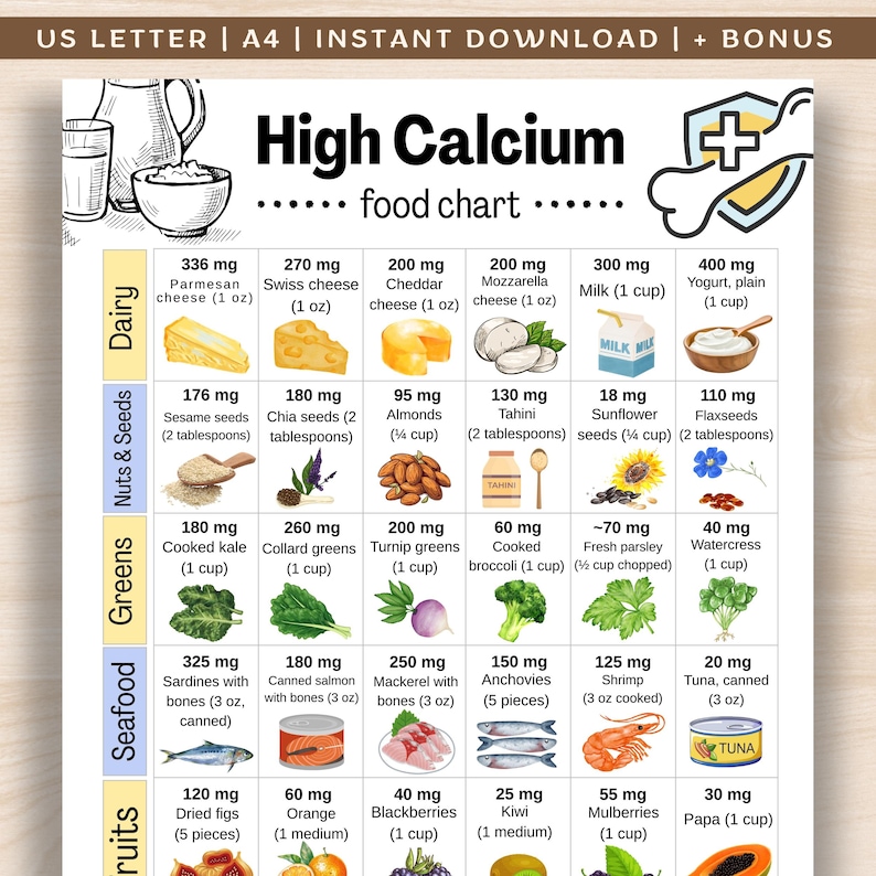High Calcium Food Chart, Calcium-rich Foods List, Osteoporosis Food ...