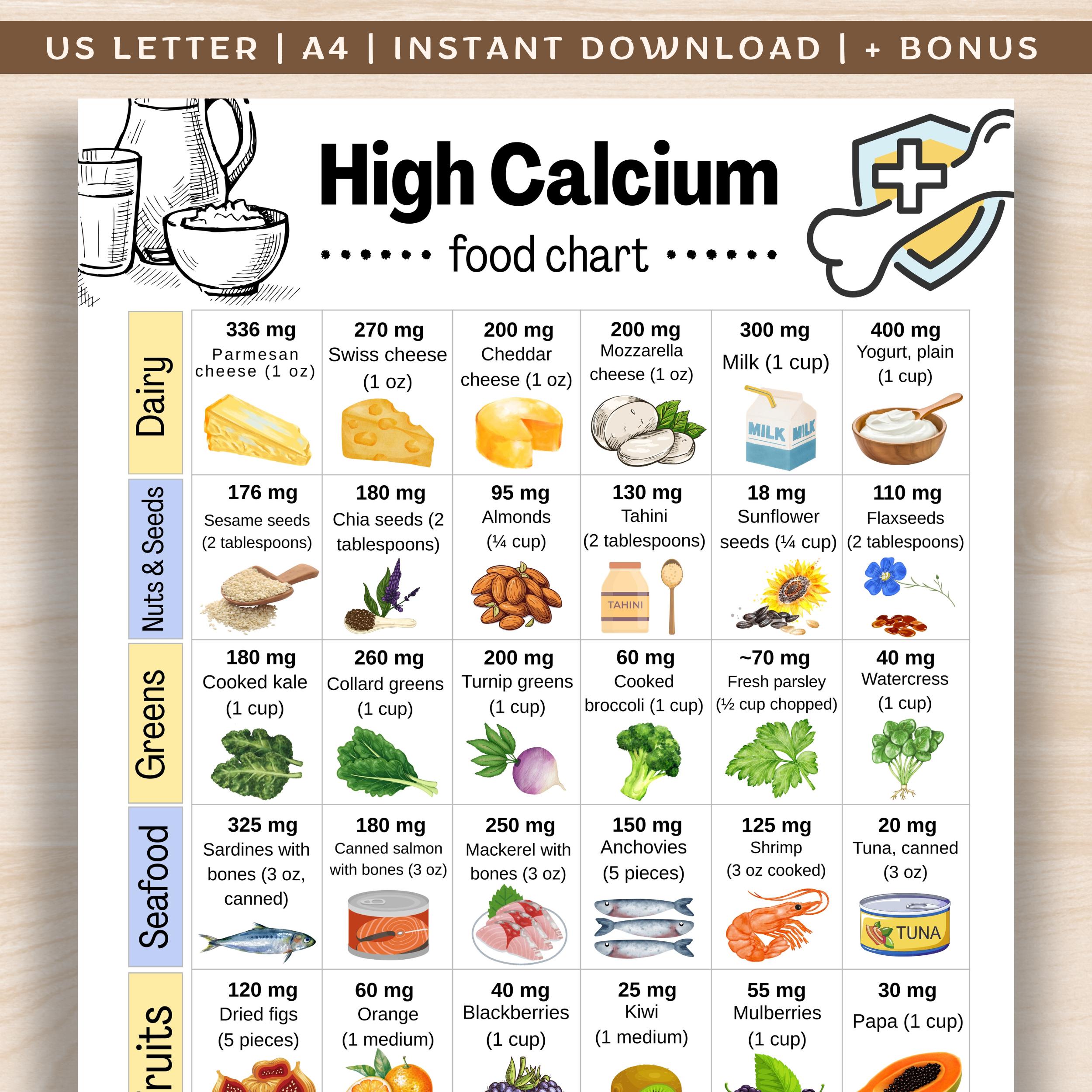 High Calcium Food Chart, Calcium-rich Foods List, Osteoporosis Food ...