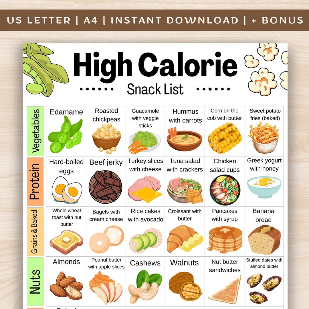 High Calorie Snack List Printable, High Calorie Snack Ideas List, High ...