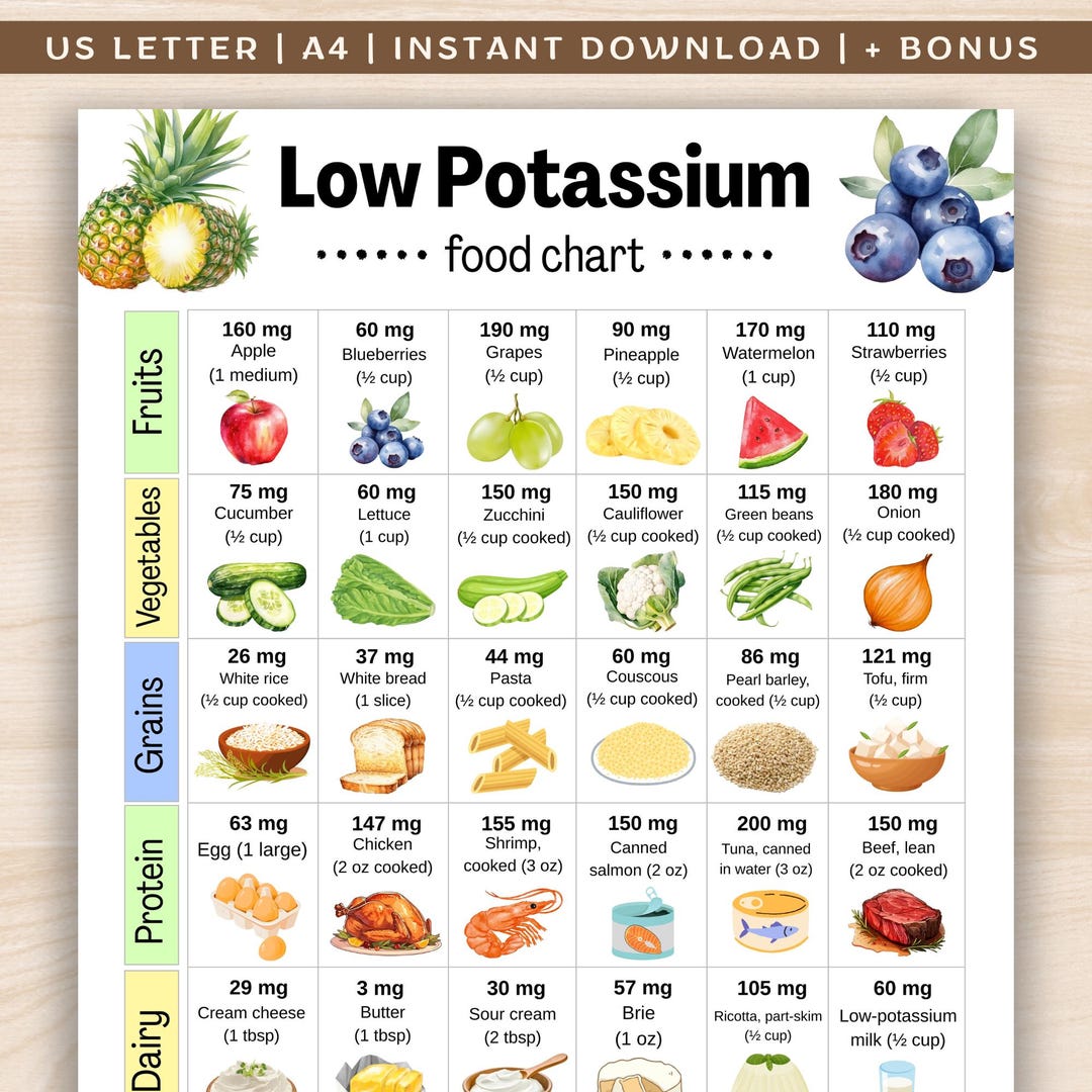 Low Potassium Food Chart, Kidney-friendly Foods List, Dialysis Grocery ...
