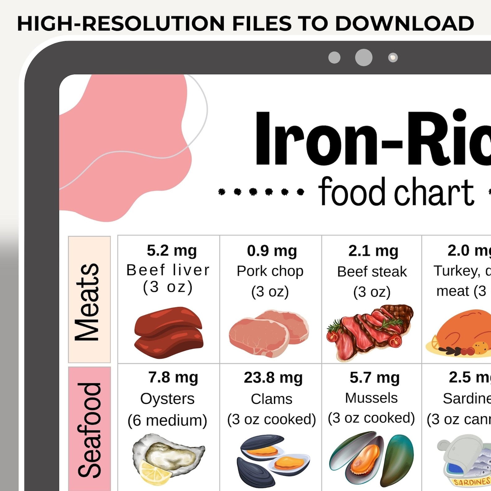 Iron-rich Foods Chart, High Iron Food List, Anemia Food Chart, Food ...