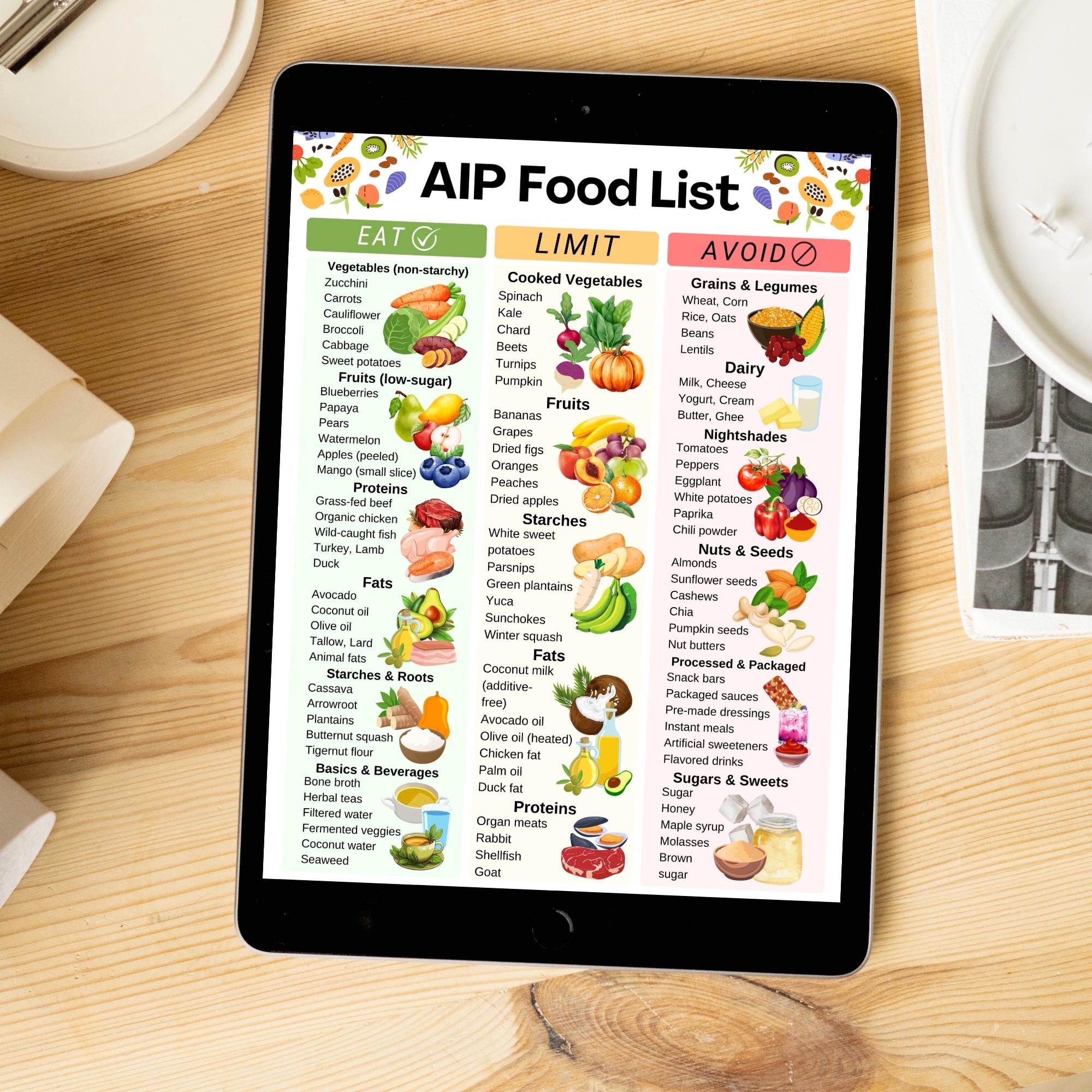 Autoimmune Protocol Food Chart, AIP Food List, Paleo & Celiac Grocery ...