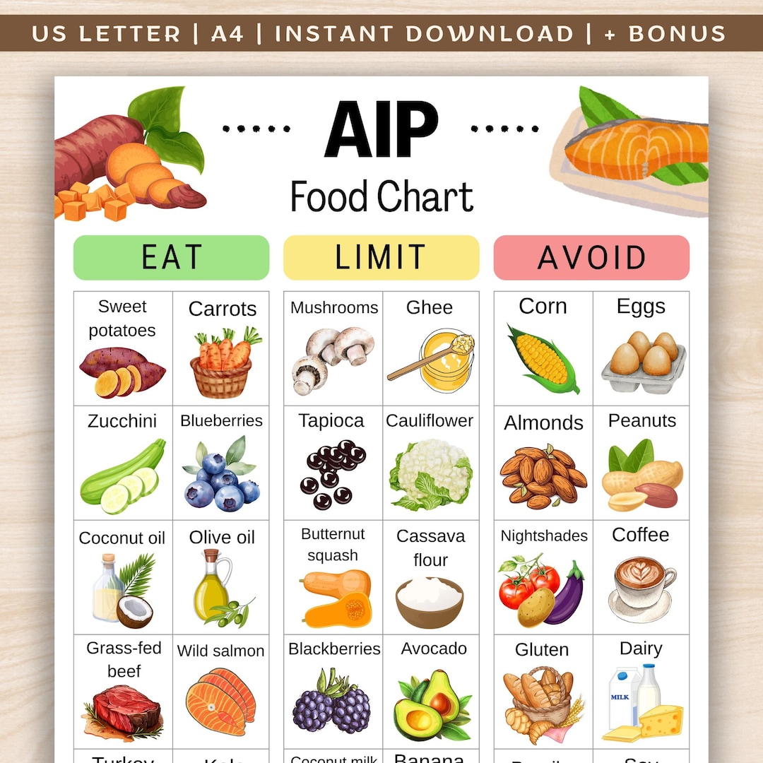 AIP Food List, Autoimmune Protocol Food Chart, Nightshade Free Food ...