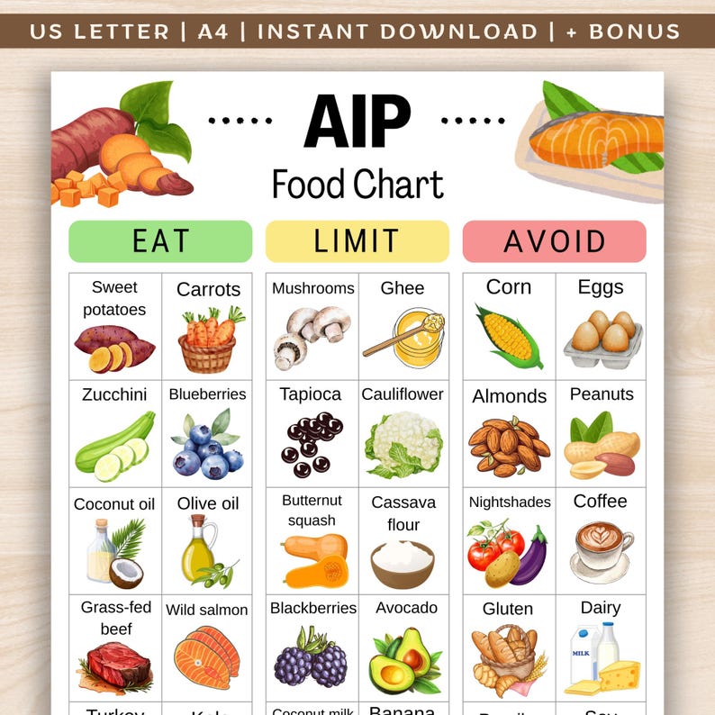 AIP Food List, Autoimmune Protocol Food Chart, Nightshade Free Food ...