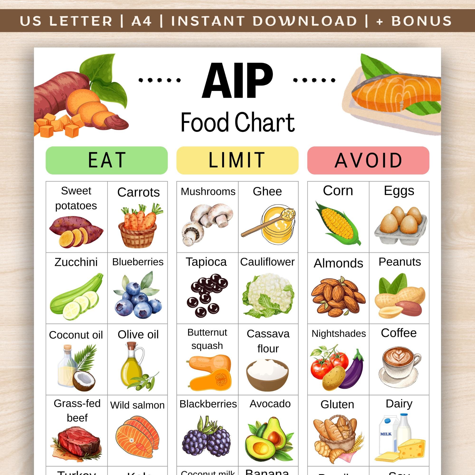 AIP Food List, Autoimmune Protocol Food Chart, Nightshade Free Food ...