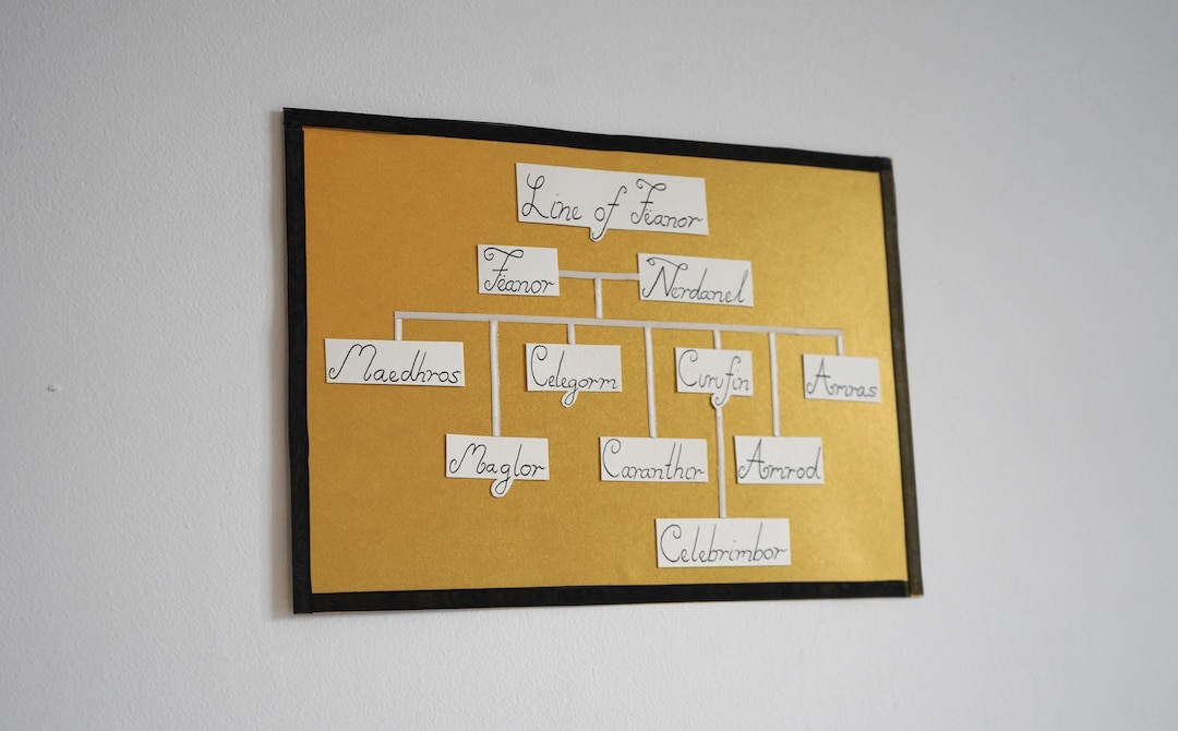 Hand-made Line of Fëanor Family Tree Lord of the Rings - Etsy