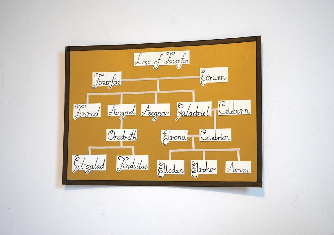 Handmade Line of Finarfin Family Tree - Etsy