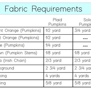 Farmhouse Fall Digital Quilt Pattern || PDF Plaid Pumpkins Modern Quilt ...