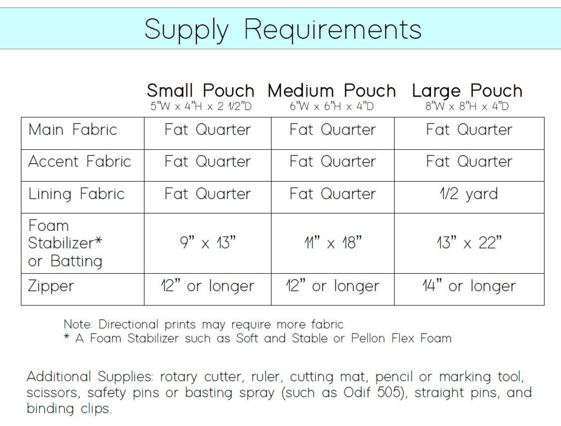PDF Bristol Pouch || Quilted Zipper Pouch Pattern in Three Sizes || PDF ...