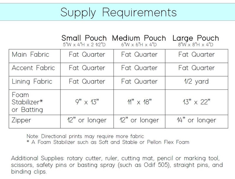 PDF Bristol Pouch || Quilted Zipper Pouch Pattern in Three Sizes || PDF ...