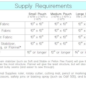 PDF Foxboro Pouch Pattern || Digital Download || Quilted Zipper Pouch ...