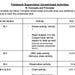 ABA Unrestricted Task Ideas - Task List 6 Sections A-C - Etsy