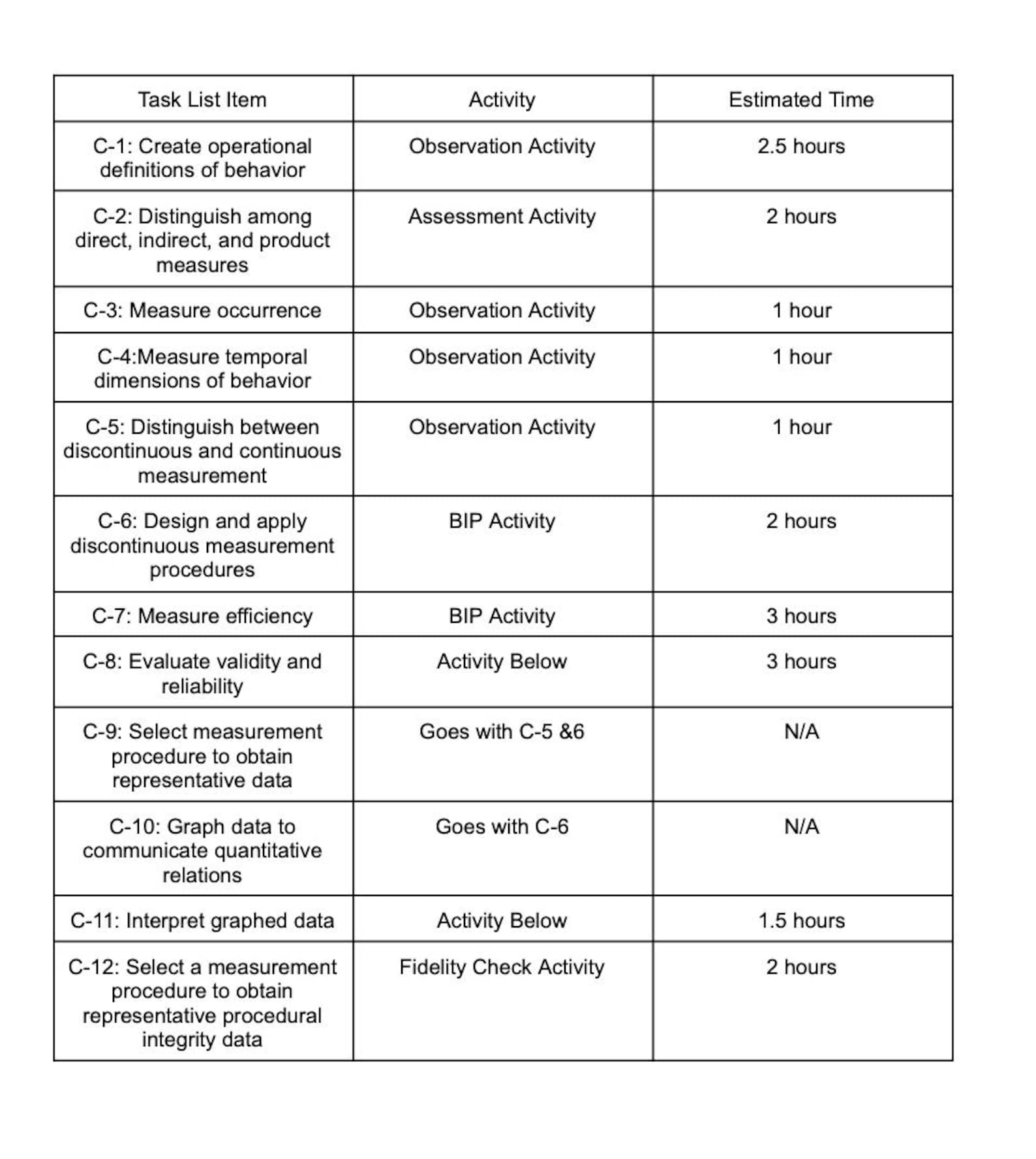 ABA Unrestricted Task Ideas - Task List 6 Sections A-C - Etsy