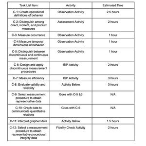 ABA Unrestricted Task Ideas - Task List 6 Sections A-C - Etsy
