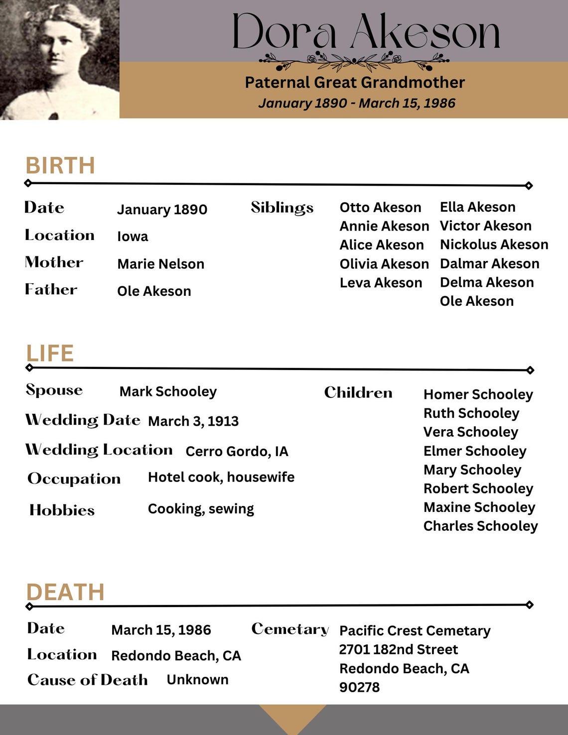 5 Genealogy and Ancestry Customizable Profiles (print at Home And/or ...